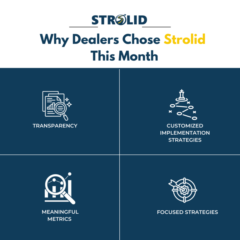 Sales Team April Achievements - Strolid